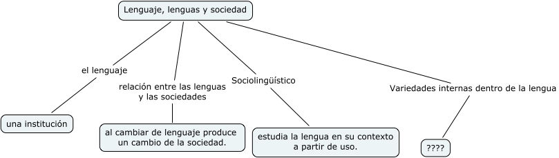 Tema 5 de lenguaje y comunicación